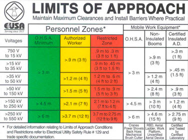 Electrical Utility Safety Rules